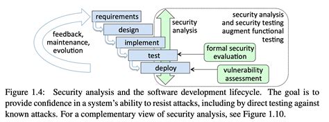 Cs 465 Introduction To Security And Privacy