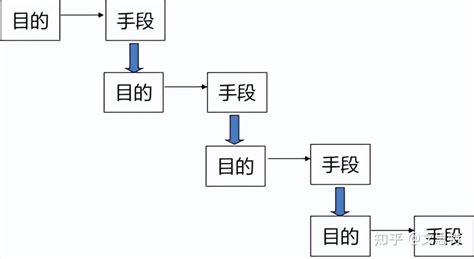 QCC原因分析阶段之常用工具 QCC小组活动推行知识系列介绍四 知乎