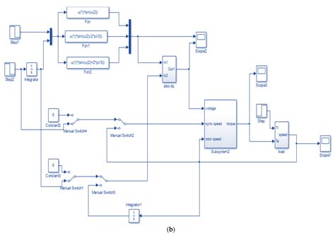 Three Phase Induction Motor Drive Encyclopedia Mdpi