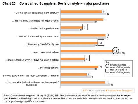 Discover How Consumers Select A Supplier DigitalInsights
