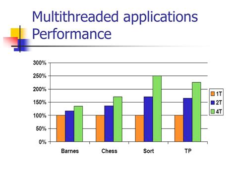 Ppt Advanced Topics In Pipelining Smt And Single Chip Multiprocessor Powerpoint Presentation