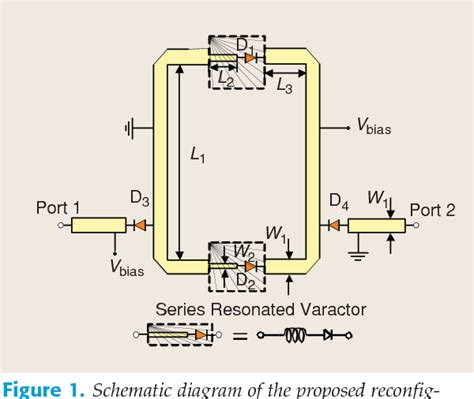 Figure 4 From A Reconfigurable Bandpass Bandstop Filter Based On Varactor Loaded Closed Ring