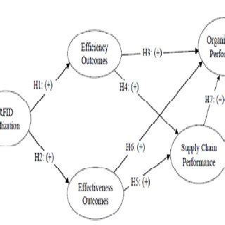 Configuration Of RFID Tag Sensing Systems Download Scientific Diagram