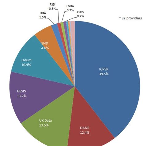 Example Data Semantic Data Dictionary Virtual Columns Download Table