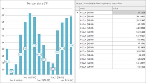 Chartcontrolreplaceselecteditemsobject Method Winforms Controls