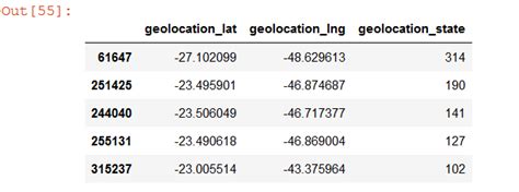 Python 36 Strange Behavior Of Query In Pandas Stack Overflow