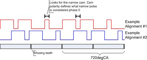 MotoHawk Encoder N Teeth With X Missing