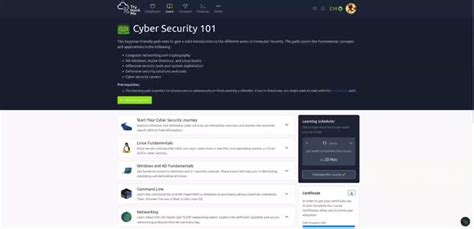 Muhammed Safvan On Linkedin Cybersecurity Tryhackme Learningpath Giveaway Cyber101