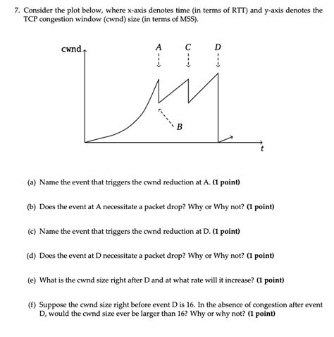 consider the plot below where the x axis denotes time in terms of rtt and the y axis denotes