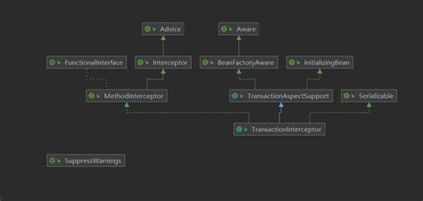 Spring SpringBoot中的声明式事务和编程式事务源码区别优缺点适用场景实战 小王基地博客 博客园
