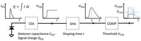 Experiment Analog Signal Processing For Semiconductor Sensors Embedded System Lab