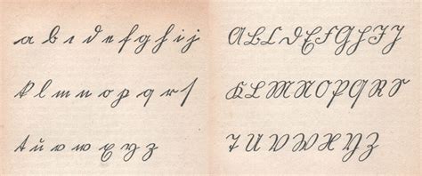 Cursive Alphabet 1900