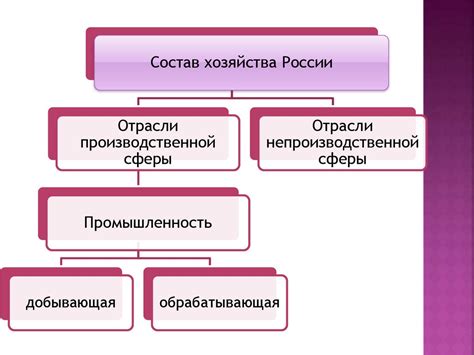 Хозяйство России презентация онлайн