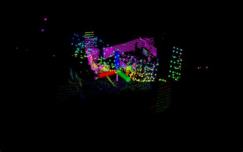 Ouster External Imu Inconsistent Rendering And Frequent Jumps · Issue 209 · Tixiaoshanlio
