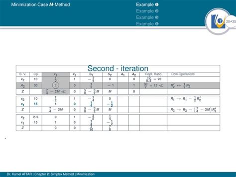 Simplex Method Minimization Pdf