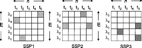 figure 1 from flexible fiber bragg grating encoder decoder for hybrid