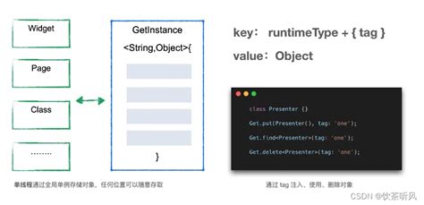 flutter 状态管理框架 provider 和 get 原理分析 flutter controller provider csdn博客