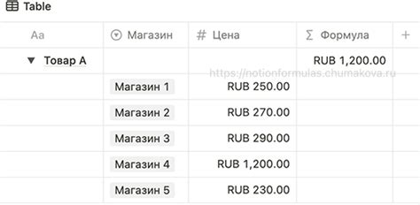 Функция Max наибольшее значение максимум Формулы Notion 2 0 справочник с примерами
