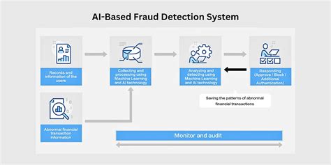 AI In Banking How Is Artificial Intelligence Used In Banking
