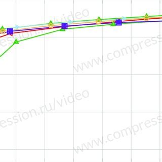 Bitrate Handling Use Case Ripping Encoding Crowd Run Sequence
