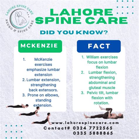 Comprehensive Guide To Mckenzie And William Flexion Exercise