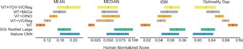 Figure From Pretraining The Vision Transformer Using Self Supervised Methods For Vision Based