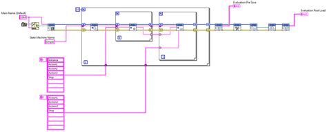 State Machine Architecture Generator New Ni Community