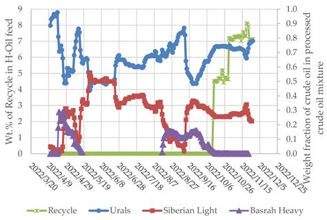 Commercial Ebullated Bed Vacuum Residue Hydrocracking Performance Improvement During Processing