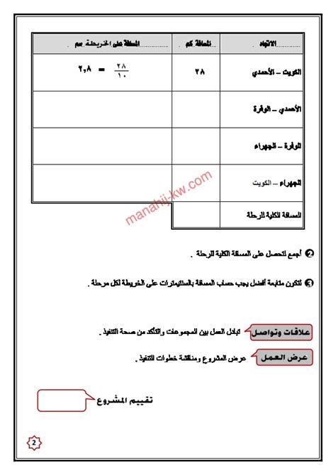 مشروع الوحدة السادسة رحلة تعليمية في الكويت في الرياضيات للصف السادس