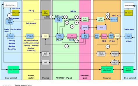 figure 5 from cross layer optimization in the next generation broadband