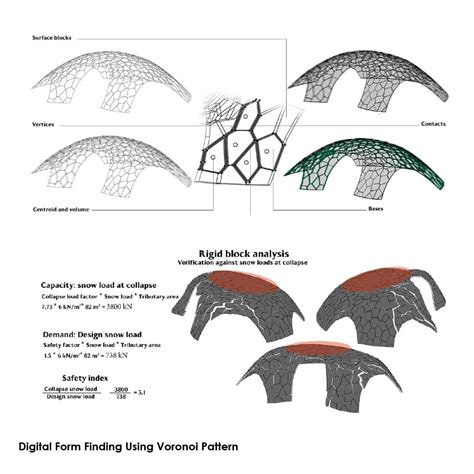 Voronoi Pattern Rrhinograsshopper