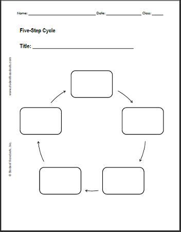 Best Images Of Blank HACCP Flow Chart Template Printable Organizational Blank Flow Chart