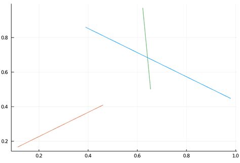 How To Show Large Number Of Lines Using Julia Glmakie General Usage