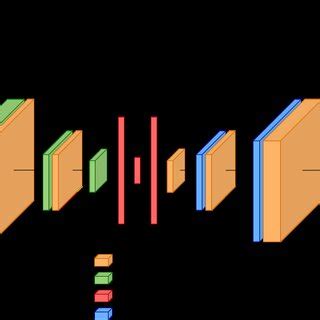Shown Above Is The Autoencoder Model Trained With