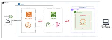Why Should You Learn Aws Cloud Computing In 2024