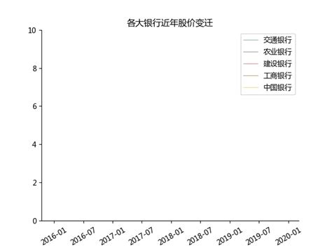 Matplotlib 绘制动画入门 Paradises Blog