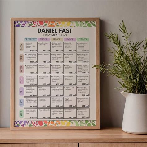 Daniel Fast 7 Day Food List Printable Biblical Fasting Diet Chart
