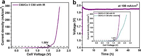 A Overall Water Splitting Polarization Curve B Chronopotentiometry Download Scientific