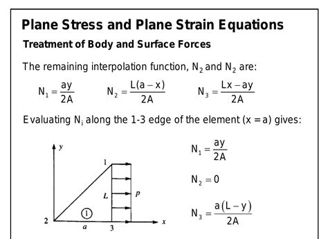 Figure 64 Plane Stress And Plane Strain Equations