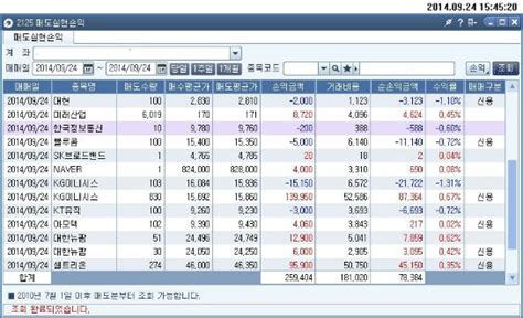 컷맨님 처럼 데이트레이딩 커뮤니티 팍스넷 증권포털