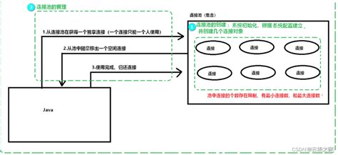 druid连接池技术实践 腾讯云开发者社区 腾讯云