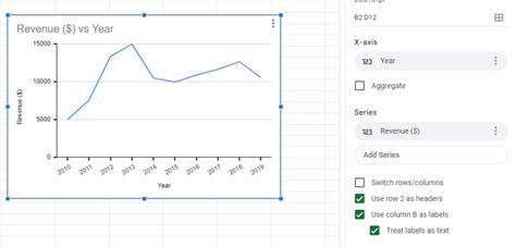 How To Make A Line Graph In Google Sheets The Ultimate Guide Spreadsheet Daddy