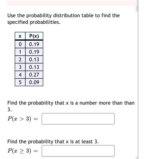 Solved Use The Probability Distribution Table To Find The Specified