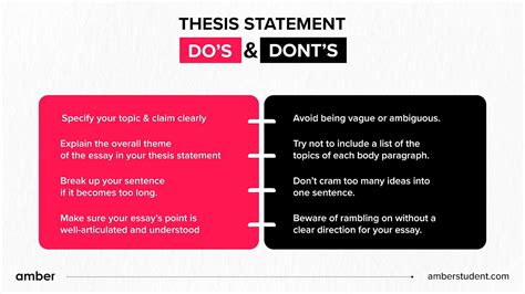 How To Write Thesis Statement Tips And Examples Amber