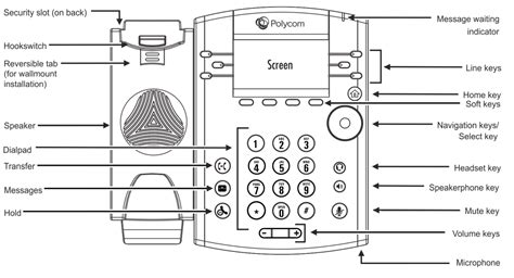 Polycom Vvx 310 Phone Layout Diagram