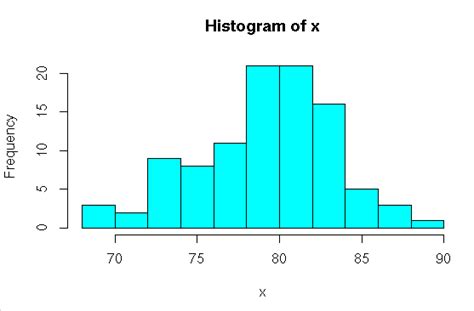 How To Implement Binomial Distribution In R S Logix