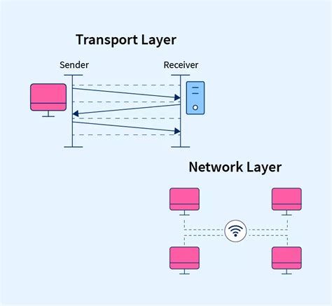 Transport Layer