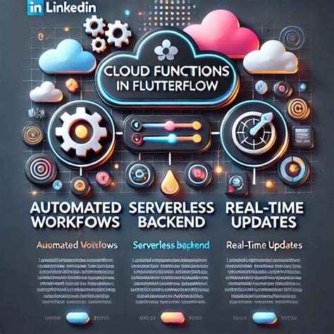 Muhammad Rameez On Linkedin Flutterflow Cloudfunctions