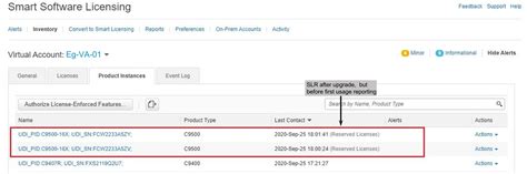 Will Cisco Right To Use License Expire Pilotalien