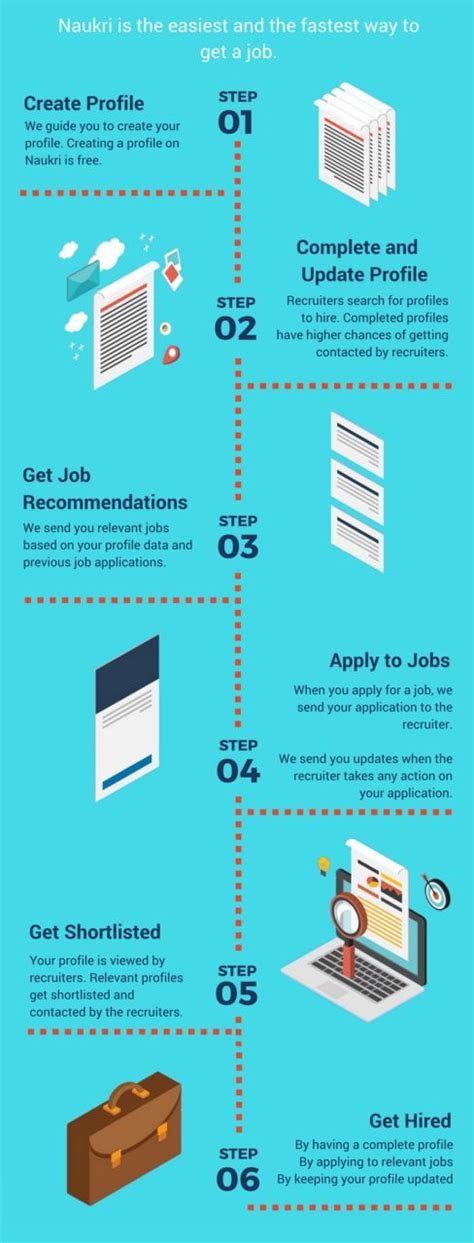 Dataanalyst Linkedinprofile Careertips Jobsearch Shubham Tiwari